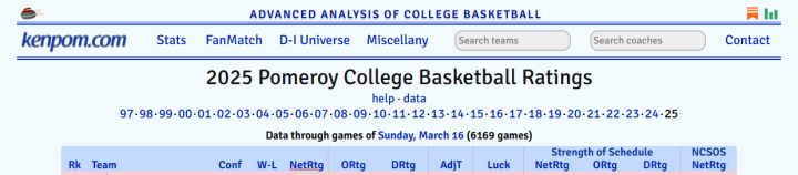 The KenPom Criteria Teams For 2025 – I Am Weez
